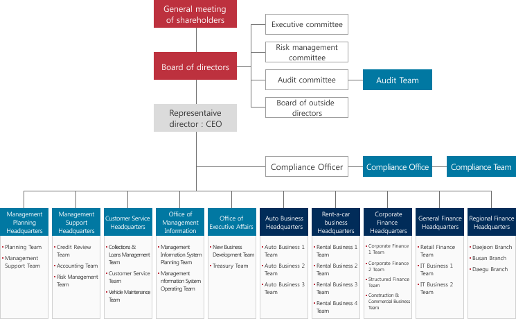 ORIX capital korea Corp